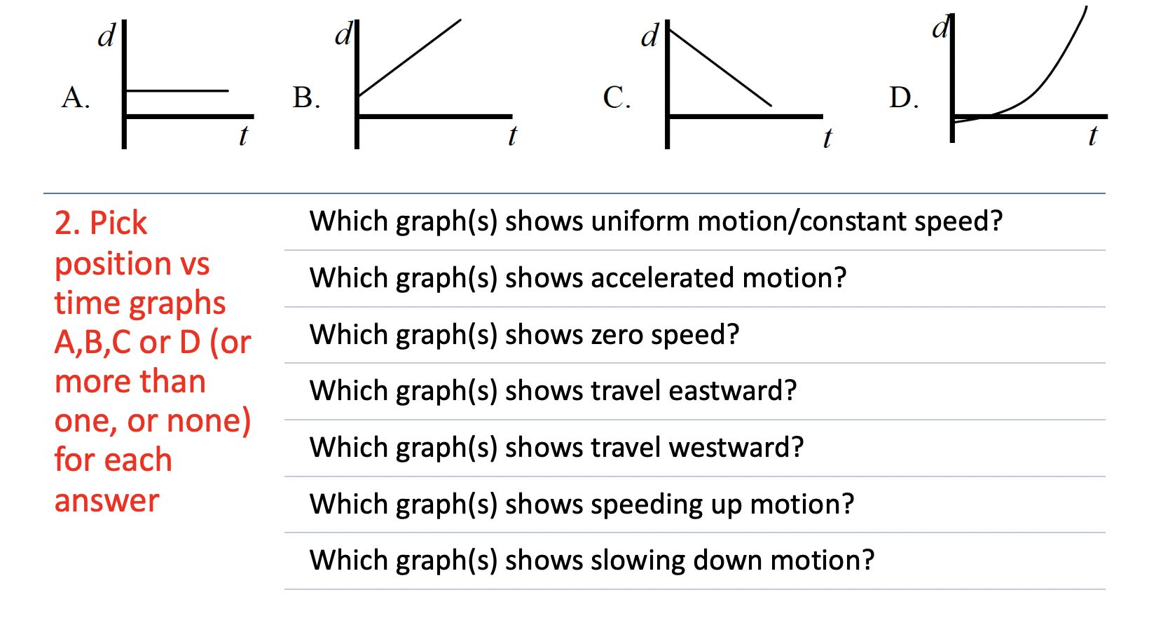 Solved EKA 1 t Which graph(s) shows uniform motion/constant | Chegg.com