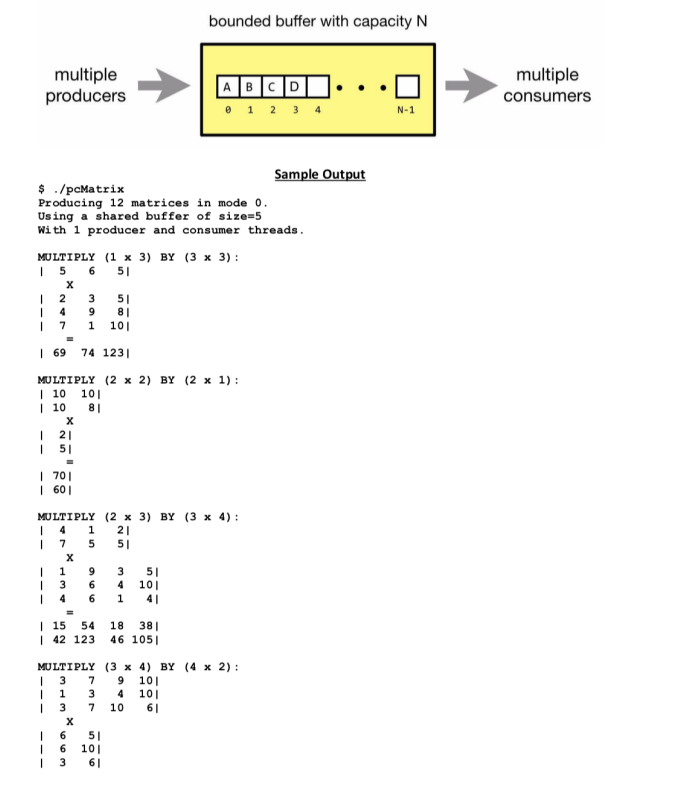 Solved Assignment 2: Parallel Matrix Multiplier Objective | Chegg.com