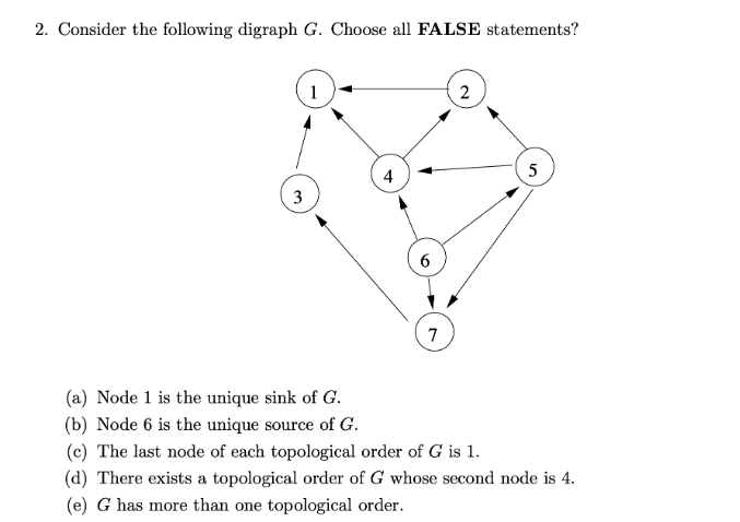Solved 2. Consider the following digraph G. Choose all FALSE | Chegg.com