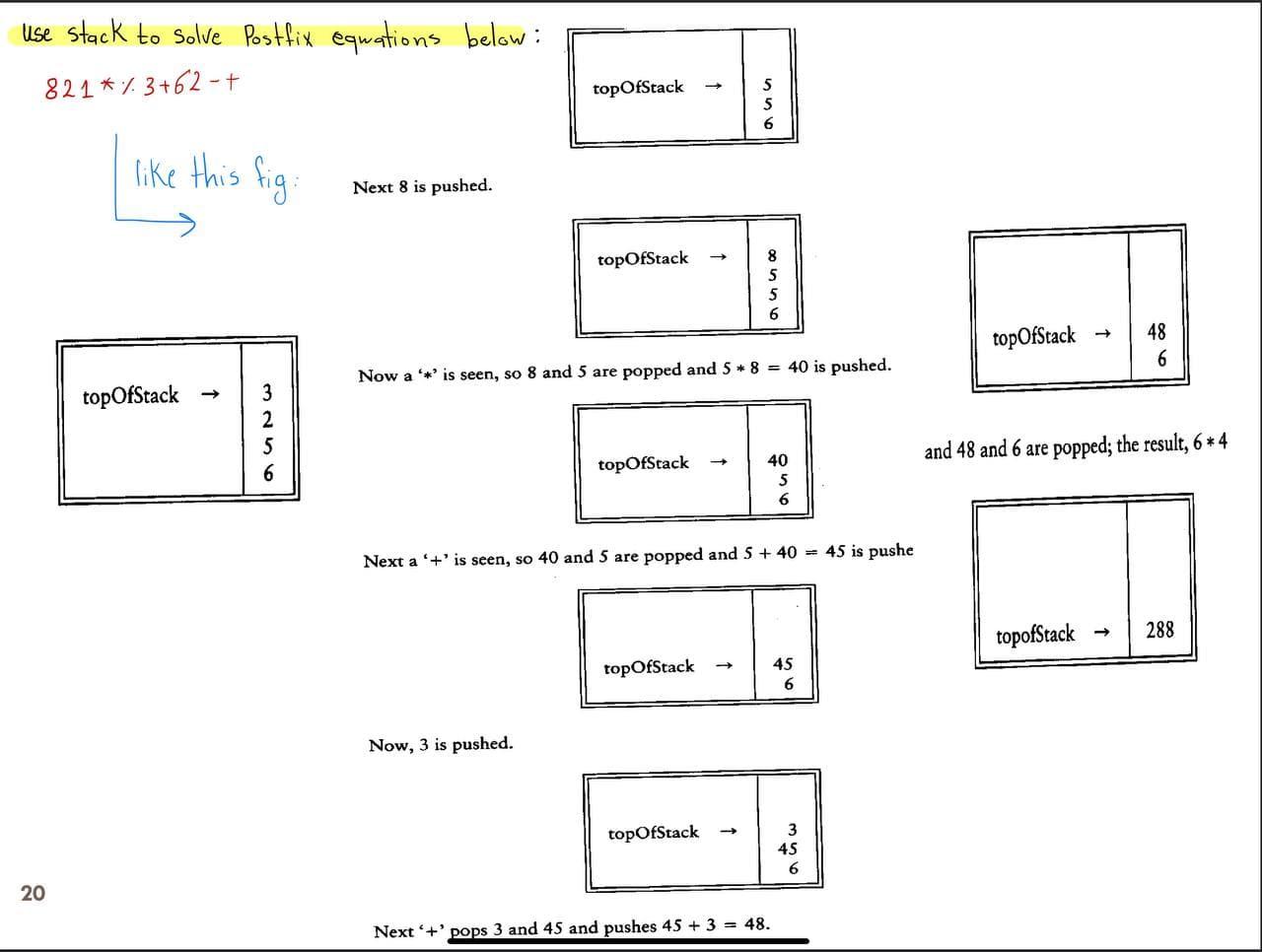 Solved Use stack to solve Postfix equations below: 821*13+62 | Chegg.com