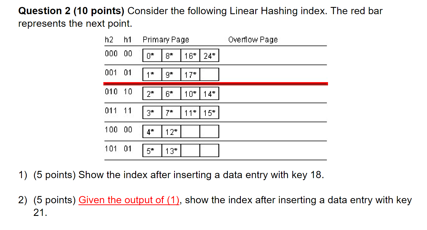 Solved Question 2 (10 points) Consider the following Linear | Chegg.com