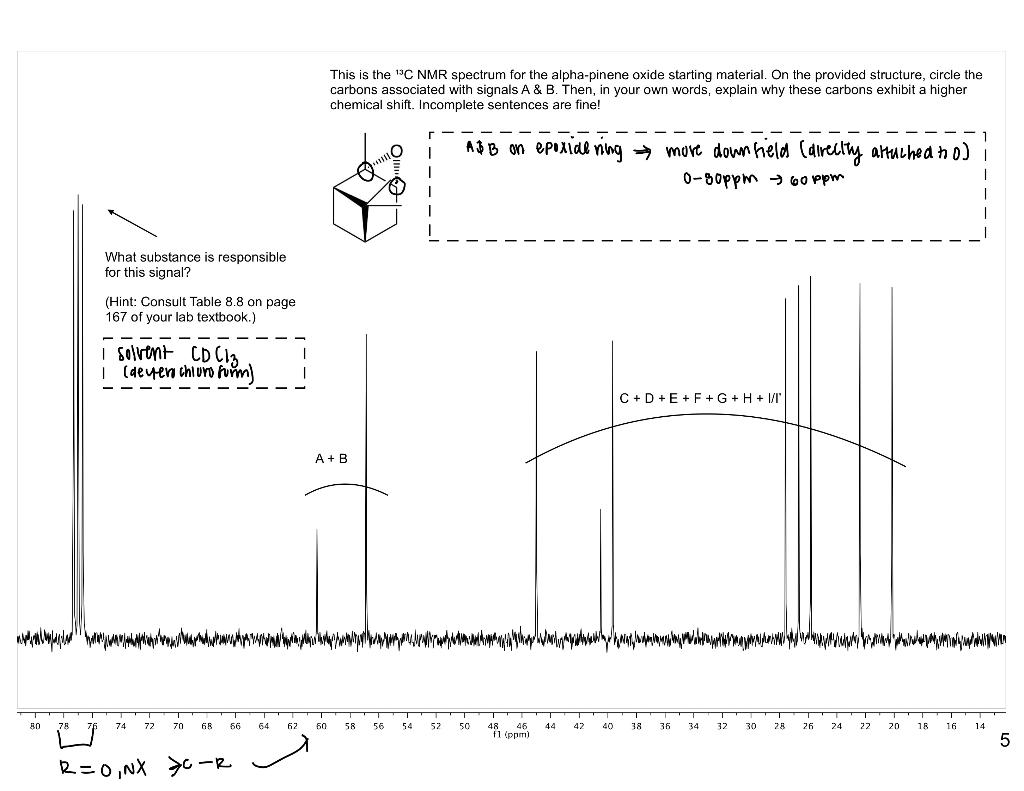 Solved This is the 'C NMR spectrum for the alpha-pinene | Chegg.com