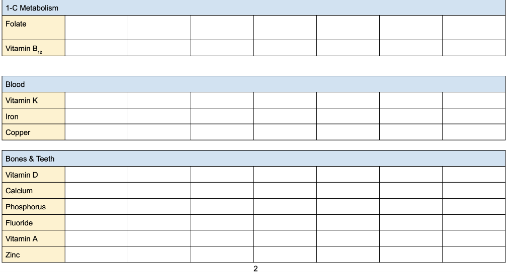 Solved Type your responses in each blank cell; they will | Chegg.com