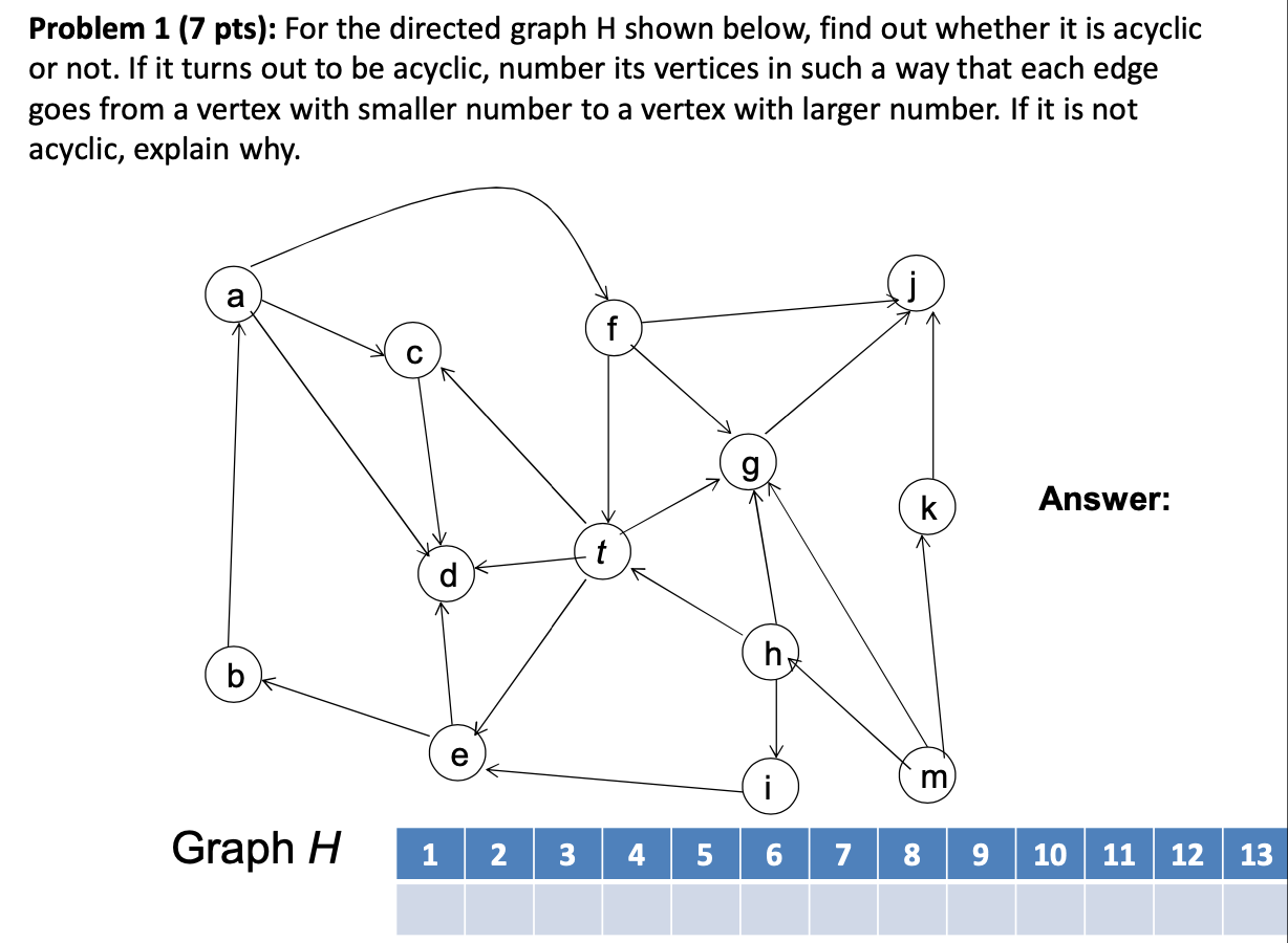 Solved Problem 1 (7 pts): For the directed graph H shown | Chegg.com