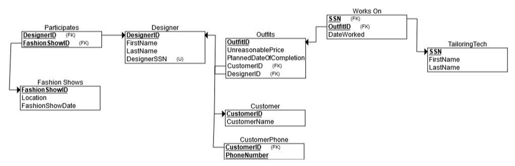 Solved Write CREATE TABLE statements in SQL to create the | Chegg.com