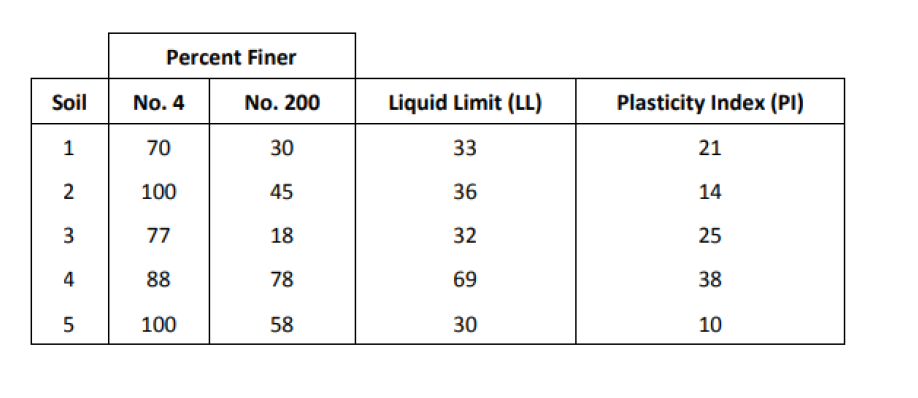 Solved \begin{tabular}{|c|c|c|c|c|} \cline { 2 - 3 } | Chegg.com