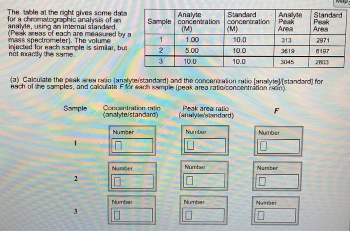 Solved Internal standards are commonly used in | Chegg.com