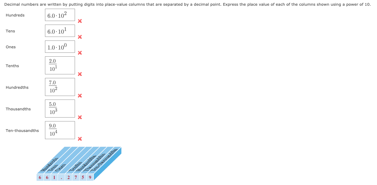 Solved Decimal numbers are written by putting digits into | Chegg.com