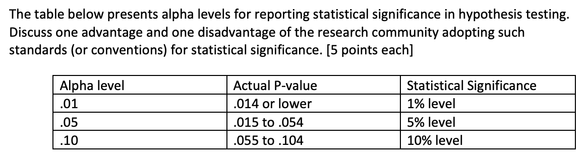 Solved The table below presents alpha levels for reporting | Chegg.com