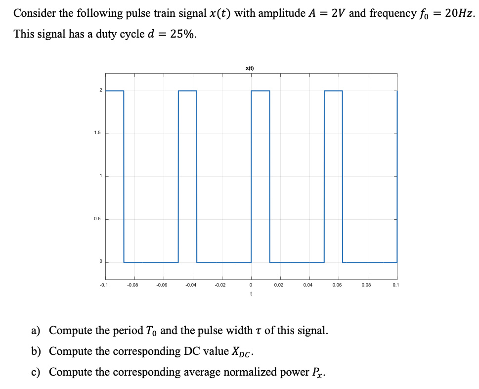 Solved Consider the following pulse train signal x(t) with | Chegg.com
