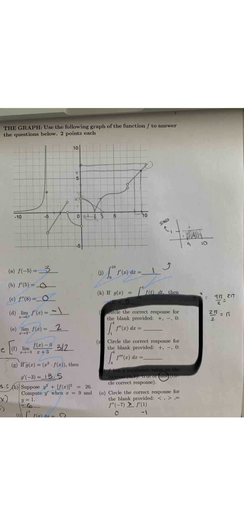 Solved THE GRAPH: Use the following graph of the function f | Chegg.com