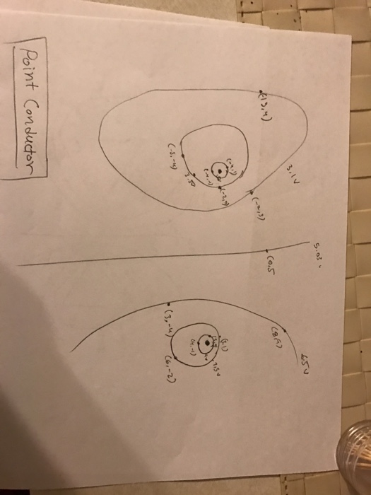 Solved 5 What Are Two Sources Of Error In This Experiment