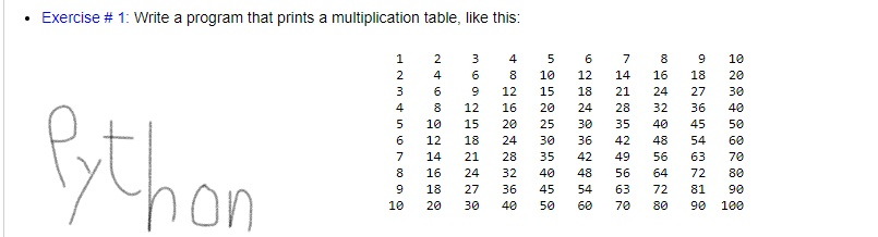 Solved Exercise # 1: Write a program that prints a | Chegg.com