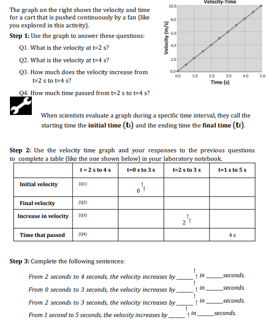 Solved The graph on the right shows the velocity and timefor | Chegg.com
