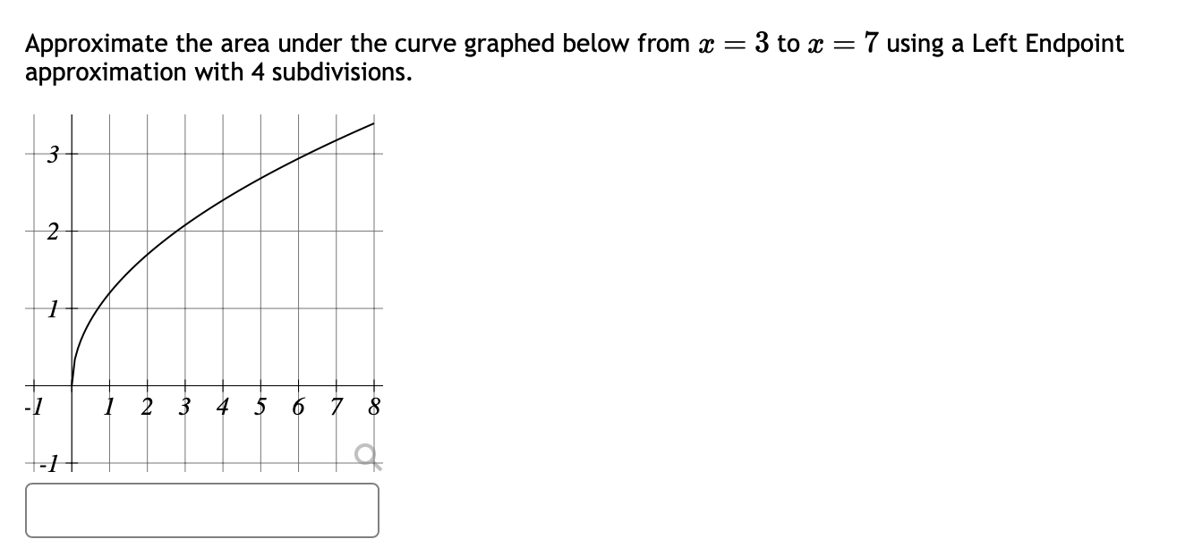 Solved Estimate the area under the graph of f(x)=x+31 over | Chegg.com