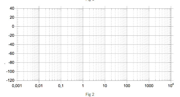 Solved 1) Referring to the open-loop transfer function of | Chegg.com