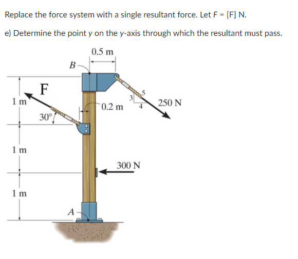 Solved Replace the force system with a single resultant | Chegg.com