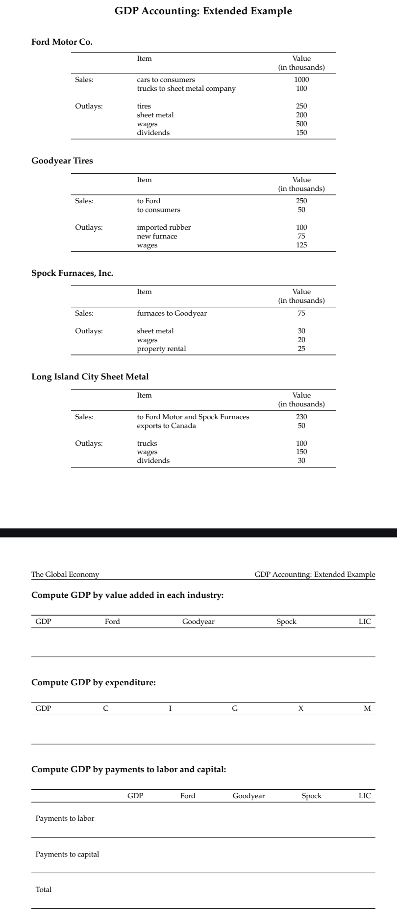 Solved GDP Accounting: Extended ExampleFord Motor | Chegg.com