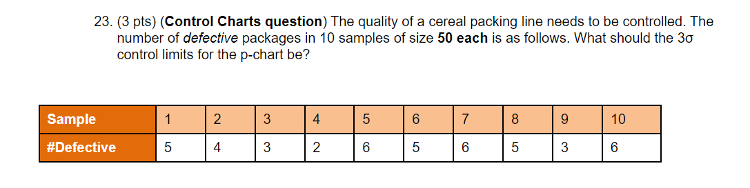 Solved 23. (3 pts) (Control Charts question) The quality of | Chegg.com
