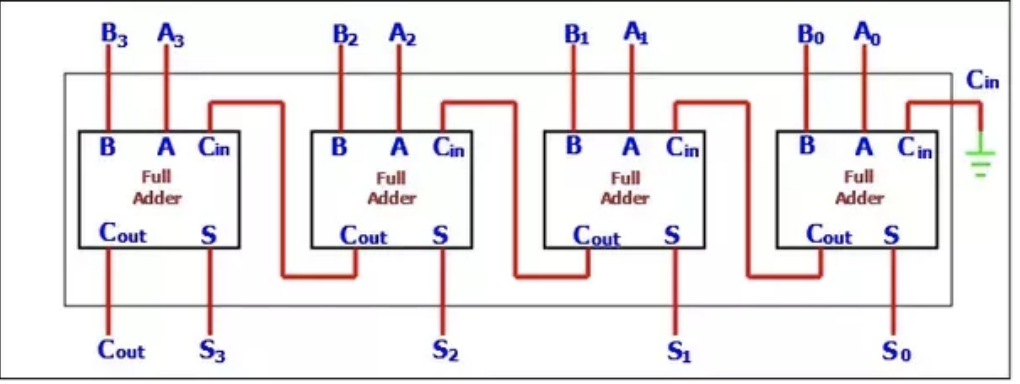 Solved Write a detailed description of the circuit function, | Chegg.com
