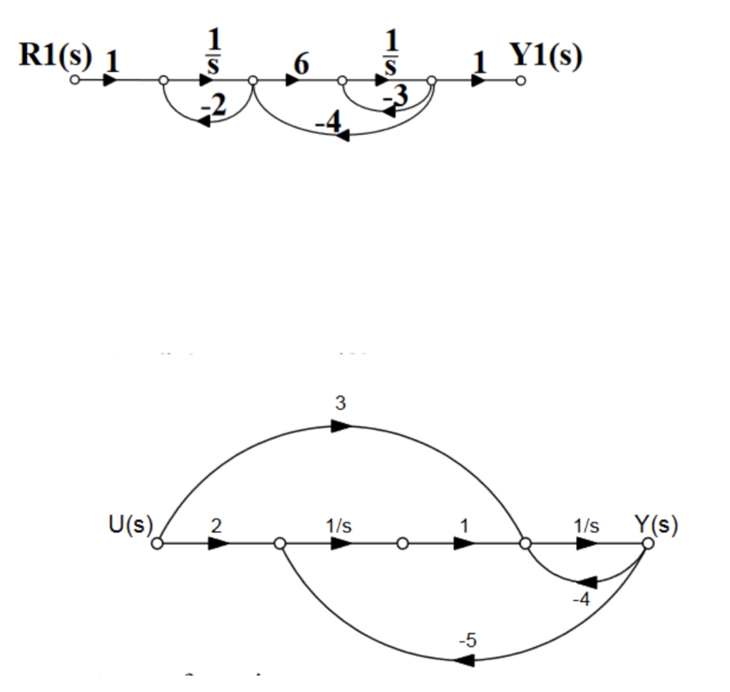 Solved Find the reduced function of the following signal | Chegg.com