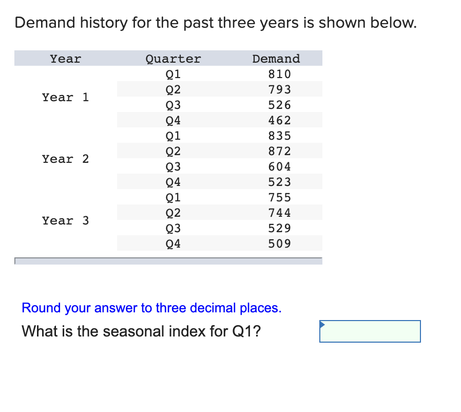 Solved Demand history for the past three years is shown | Chegg.com