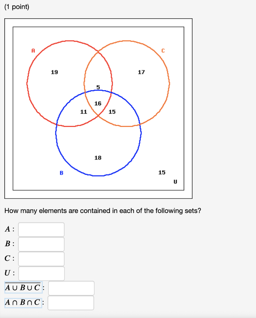 Solved (1 point) How many elements are contained in each of | Chegg.com