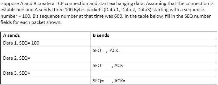 Solved suppose A and B create a TCP connection and start | Chegg.com