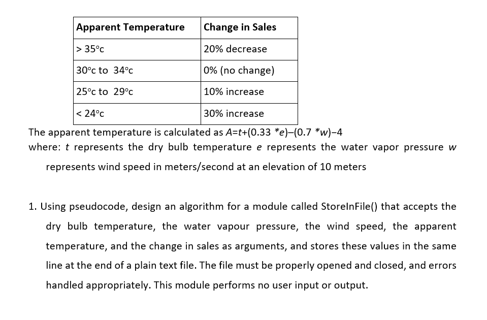 Solved Apparent Temperature Change in Sales > 35°C 20% | Chegg.com
