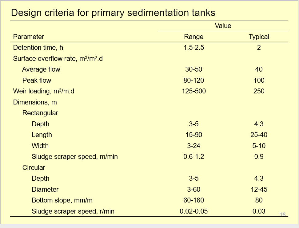 Solved Q4. Design a rectangular primary sedimentation tank | Chegg.com