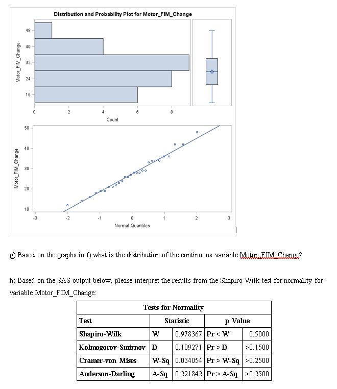 Solved Distribution And Probability Plot For Chegg