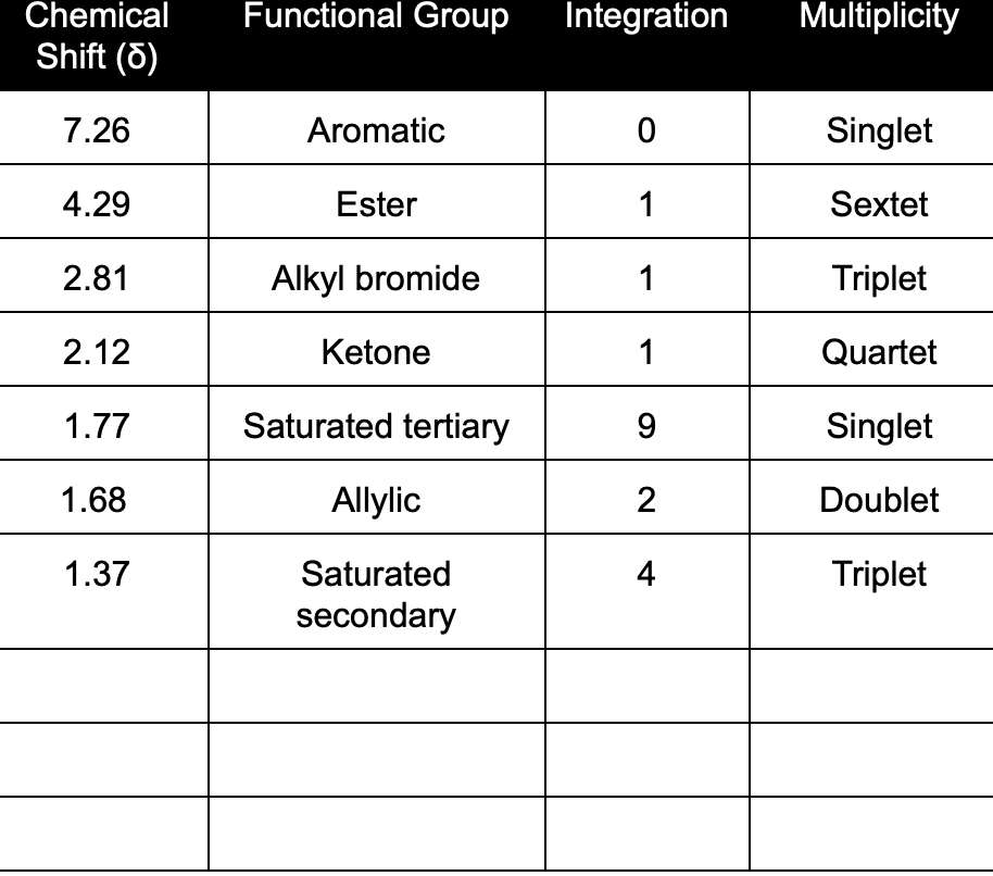 Solved use this information to make surmise a rational Lewis | Chegg.com