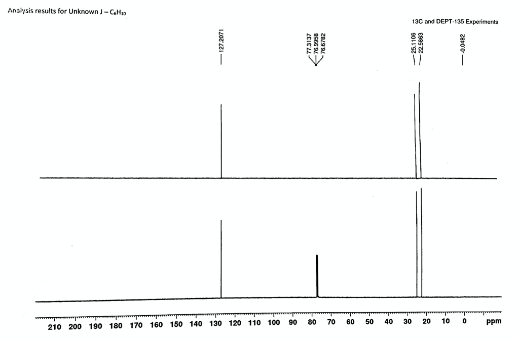 Solved What is the structure of C6H10 Provide the 1H-NMR | Chegg.com