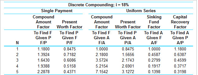 The tree diagram in figure below describes the | Chegg.com