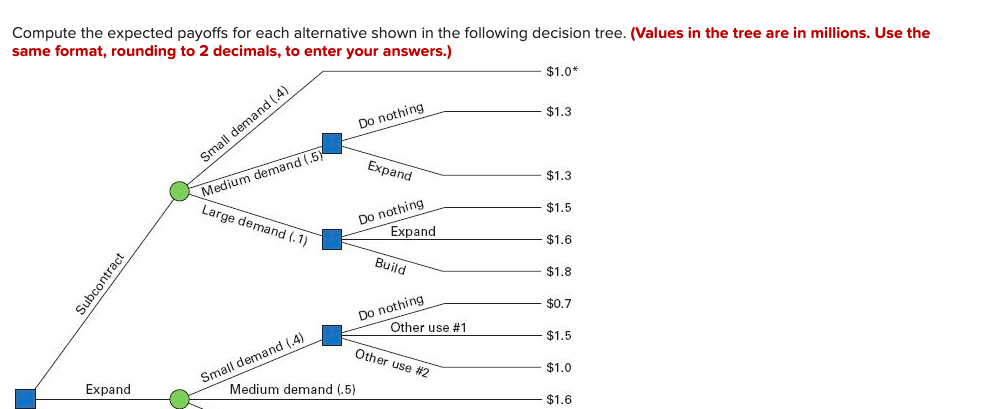 Solved Compute the expected payoffs for each alternative | Chegg.com