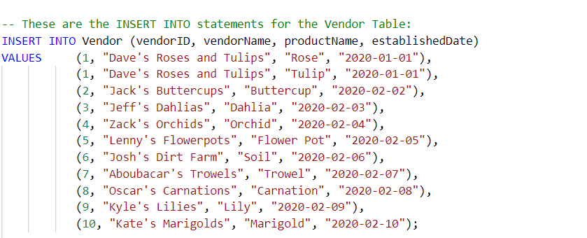 Solved Write TWO Stored Triggers for Database: ** Below I | Chegg.com