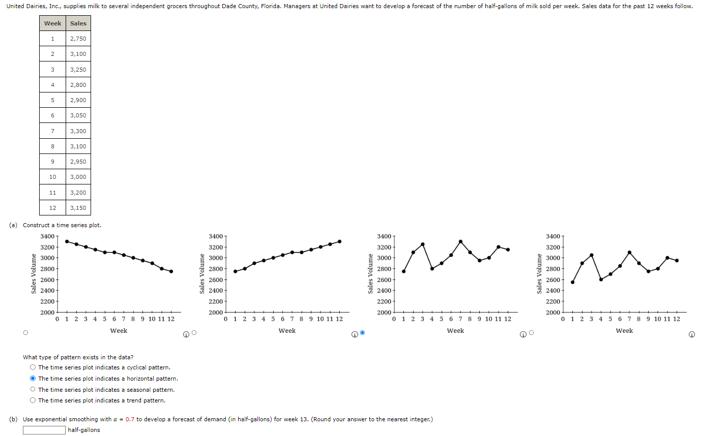 Solved (a) Construct a time series plot. (i) What type of | Chegg.com