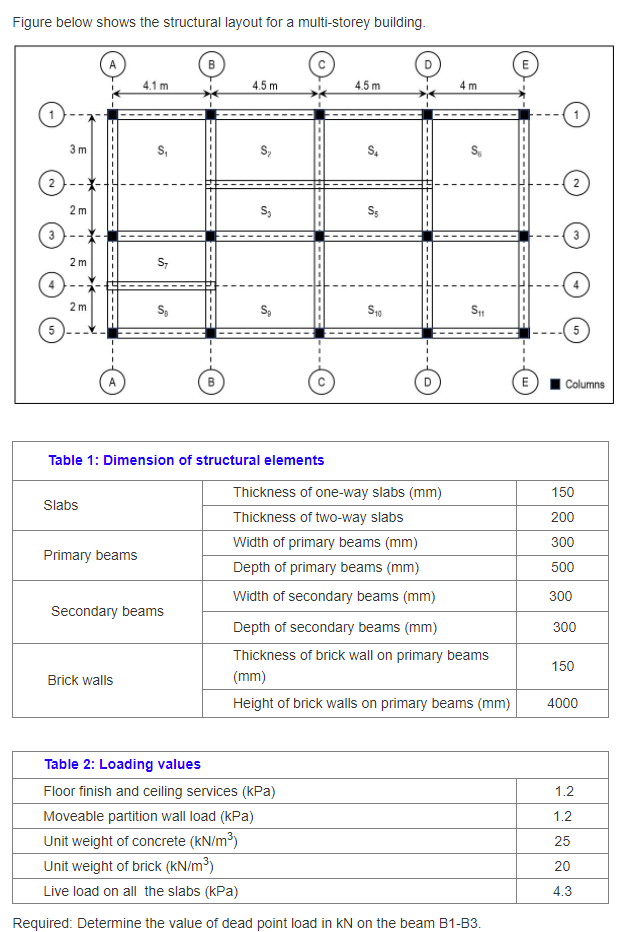 Solved Figure below shows the structural layout for a | Chegg.com