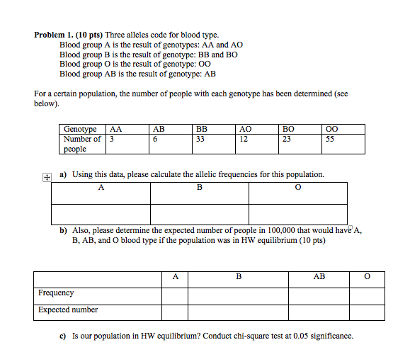 Solved Problem 1. (10 pts) Three alleles code for blood | Chegg.com