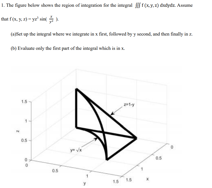 Solved 1. The figure below shows the region of integration | Chegg.com