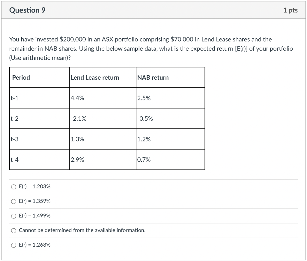 Solved You have invested $200,000 in an ASX portfolio | Chegg.com