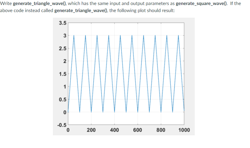 Write generate_triangle_wave(), which has the same | Chegg.com