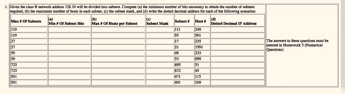 Solved 111 1. Given the class B network address 128.10 will | Chegg.com