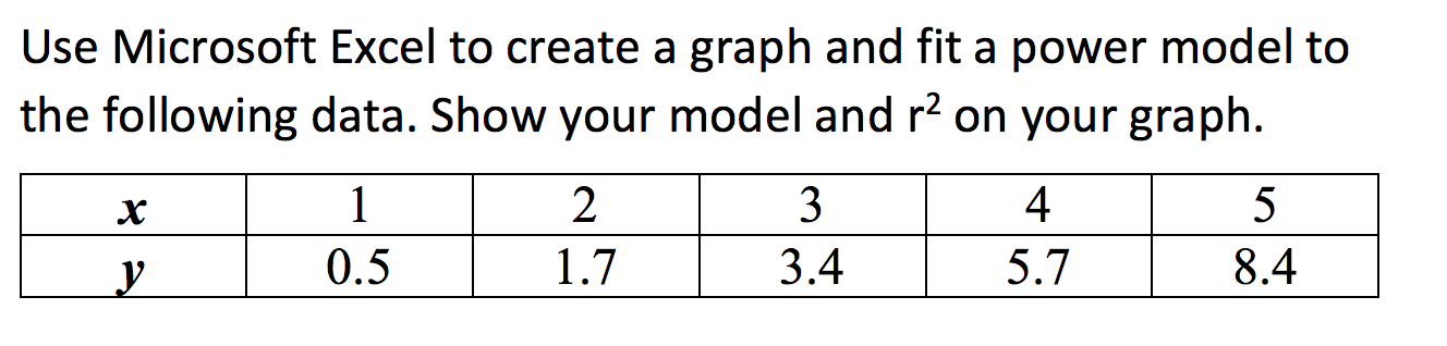 Solved Use Microsoft Excel to create a graph and fit a power | Chegg.com