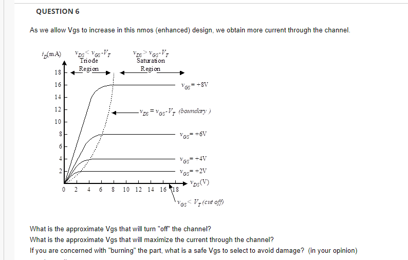 Solved As we allow Vgs to increase in this nmos (enhanced) | Chegg.com