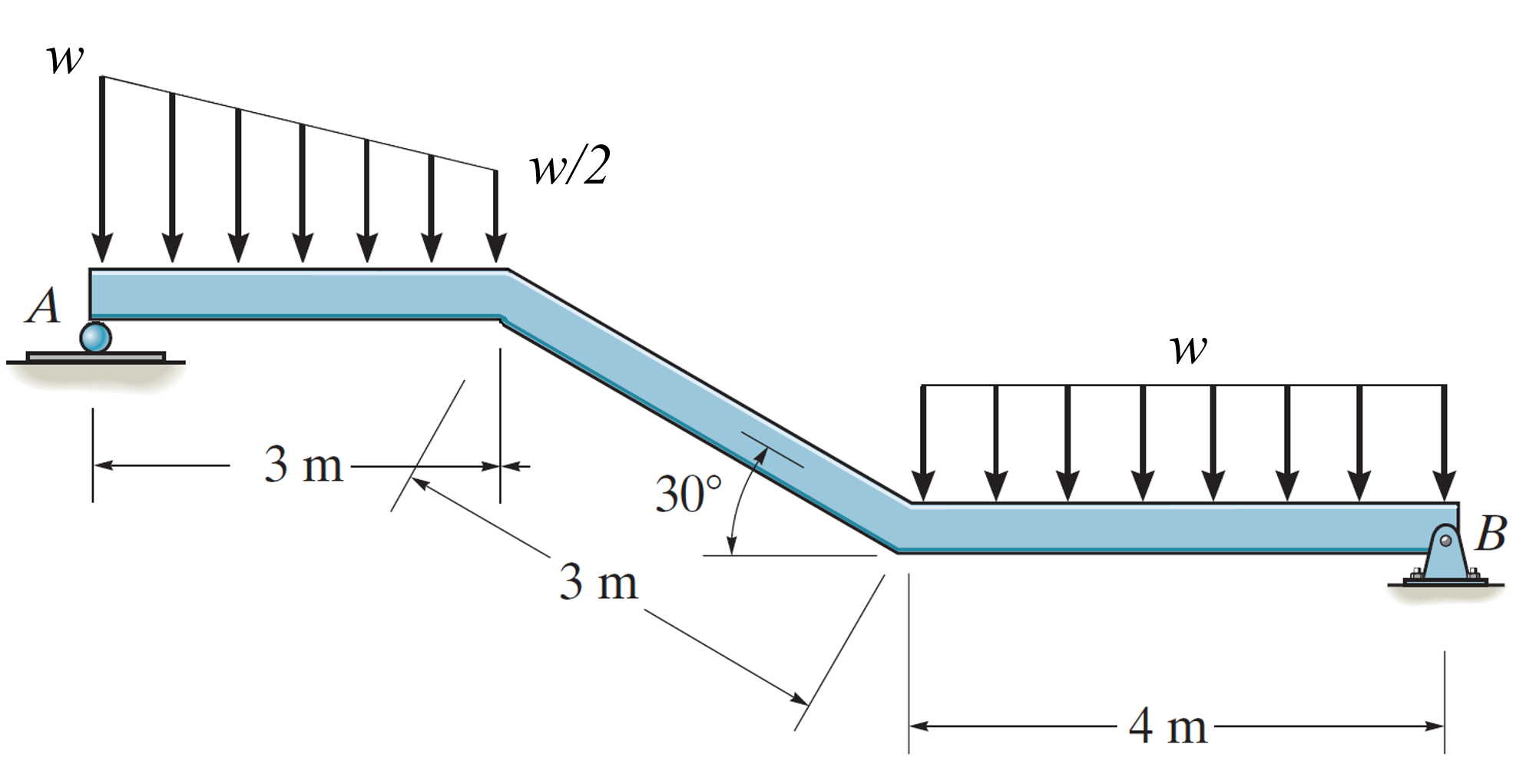 Solved The beam shown below is constrained by a simple | Chegg.com