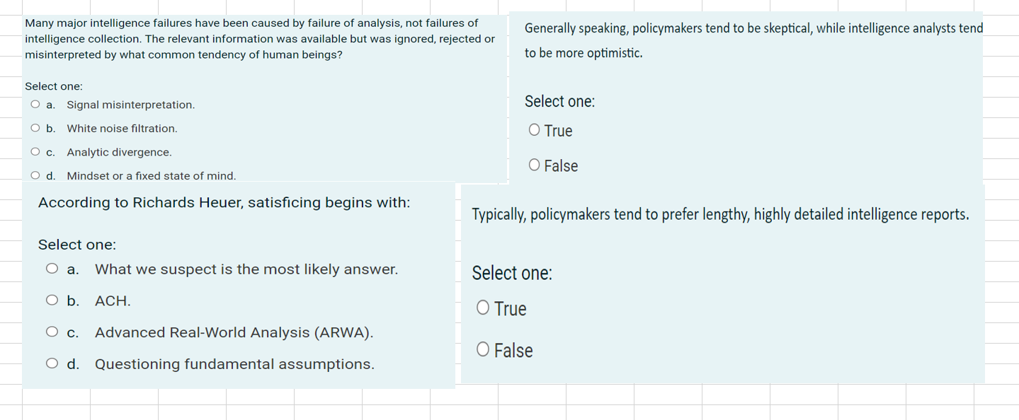 Solved Many major intelligence failures have been caused by | Chegg.com