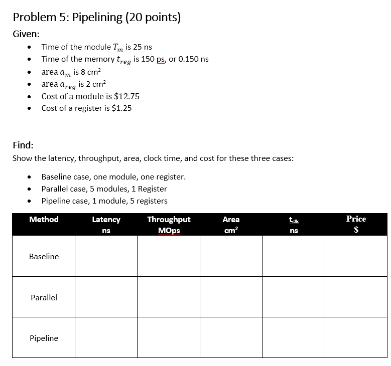 Problem 5: Pipelining (20 points) Given: Time of the | Chegg.com