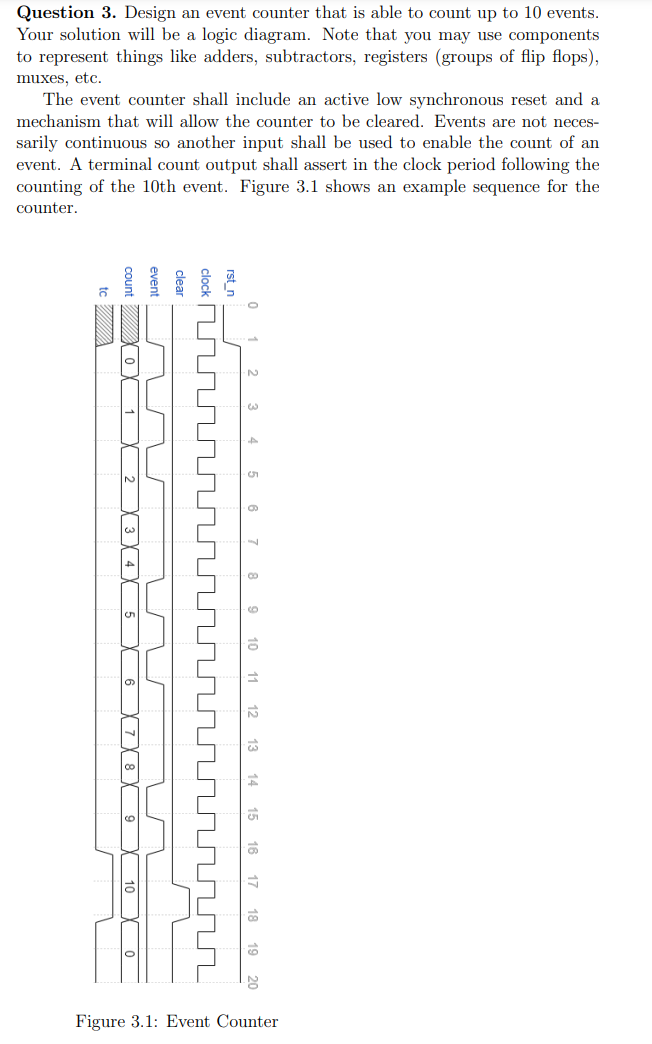 Solved Question 3. Design an event counter that is able to | Chegg.com