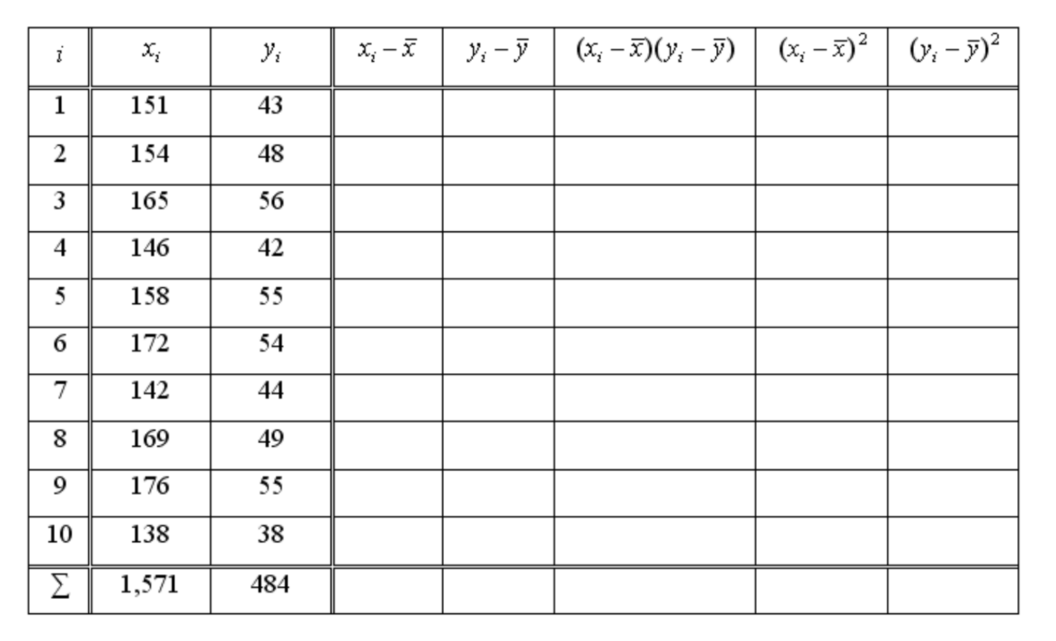 Solved We measured the height (value X) and the weight | Chegg.com
